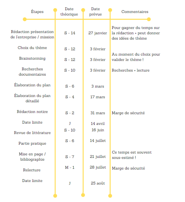 Mémoire DSCG : quel planning pour la rédaction